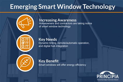 Smart Homeowners Are Open To Innovation In The Windows Space
