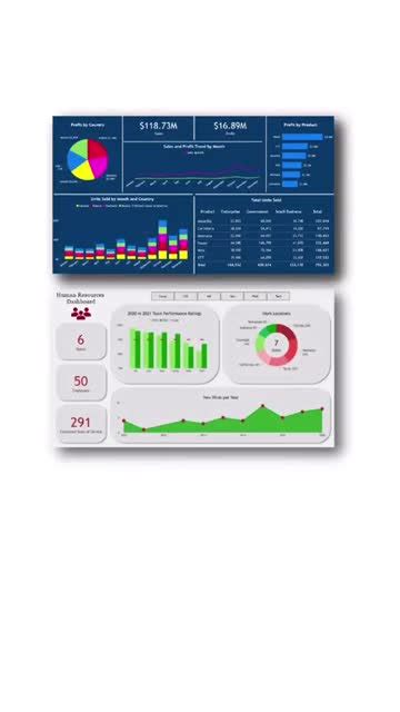Provide Custom Interactive Power Bi And Excel Dashboards By Akpowerbi