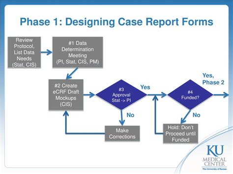 Ppt A Streamlined Process For Electronic Case Report Form Development