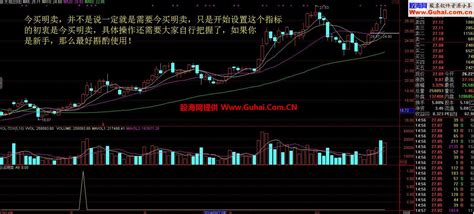 通达信今买明卖公式，选股预警，无未来函数 通达信公式 公式指标平台