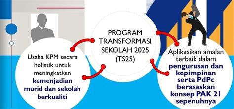 Apa Itu Ts25 Aubree Has Yoder