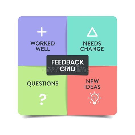 Feedback Grid Matrix Box Diagram Infographic With Icon Vector For Presentation Slide Template