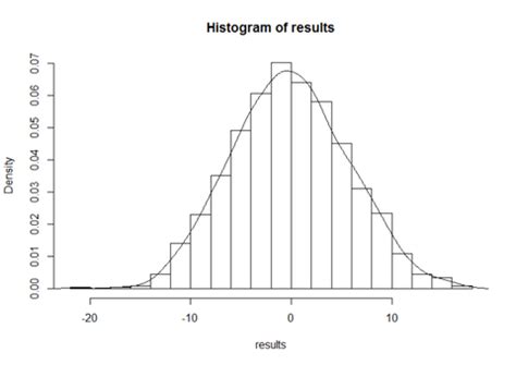 原创用python做Permutation Test置换检验 知乎