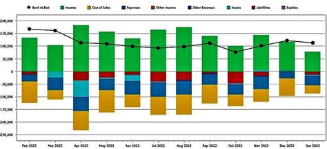 How To Create A Cash Flow Chart