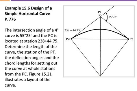 Solved Example 156 Design Of A Simple Horizontal Curve P