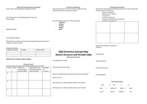 Atomic Structure And Periodic Table Concept Map Aqa Trilogy 2016 Spec