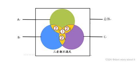 容斥原理能被整除的数 阿里云开发者社区