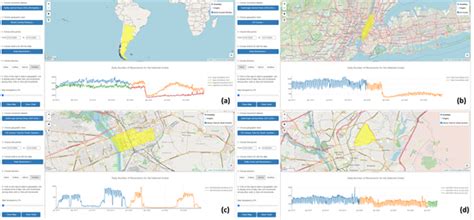 Human Mobility Flows Resources Geoinformation And Big Data Research