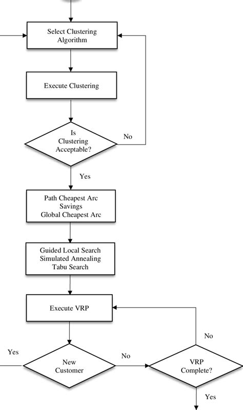 proposed methodology download scientific diagram