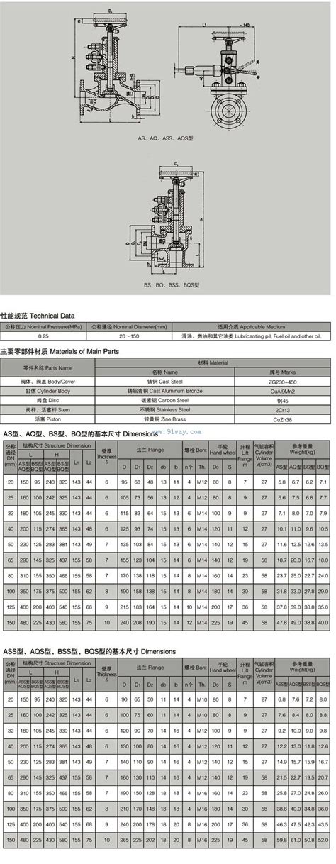 GB T5744 1993船用快关阀 报价 资料 上海华邦工业商务网 91way