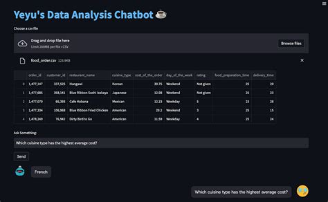 Lets Create A Personal Chatbot For Data Analysis In 50 Lines Of Python Code By Yeyu Huang
