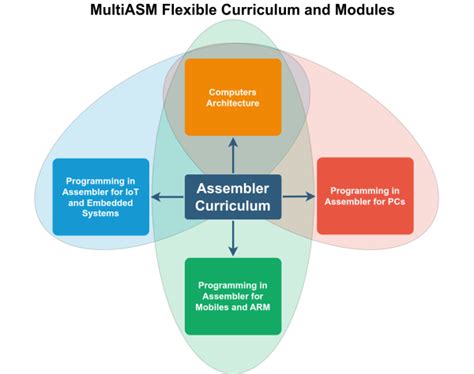 introduction [robotic and microcontroller educational knowledgepage network of excellence]