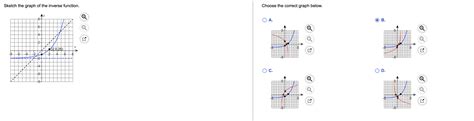 Solved Sketch The Graph Of The Inverse Function Choose The