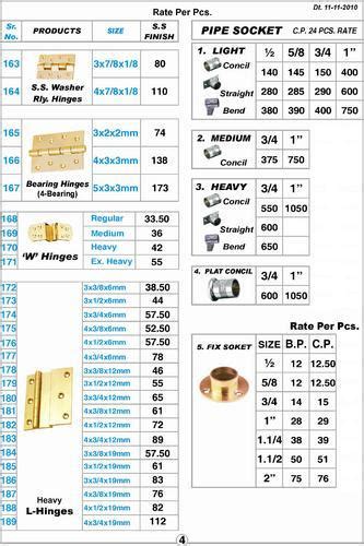 Brass Builder Hardware At Best Price In India