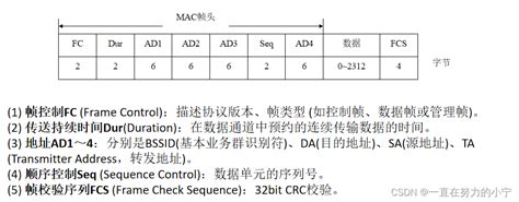 物联网通信原理第4章 中远距离无线通信技术 Csdn博客