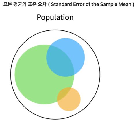 가설 검정hypothesis Testing이란 파이썬python 예제를 통한 쉬운 이해 Yoonmin Lee