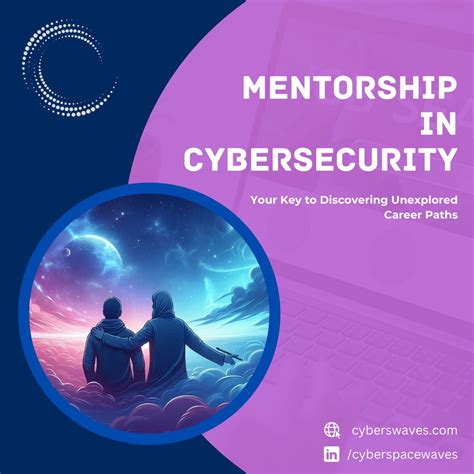 Cyberspace Waves On Linkedin Cybersecurity Mentorship Careergrowth Cybersecuritycareers…