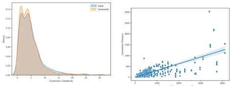 Distributions On The Cc For Input And Generated Programs Download