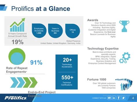 integrating sfdc and oracle erp with ibm websphere castiron appliance ppt