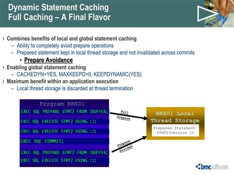 PPT Demystifying The DB Dynamic Statement Cache PowerPoint Presentation ID