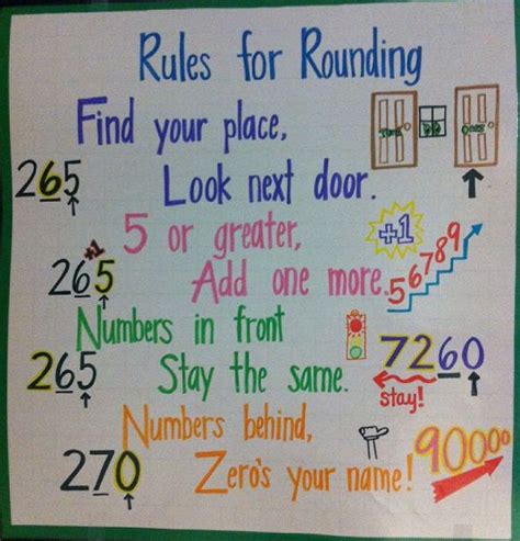 Rounding Rhyme