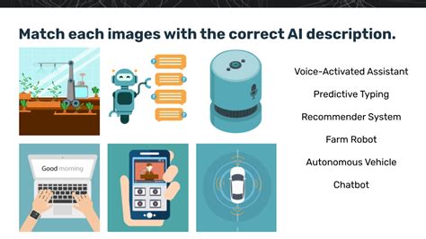 AI In Everyday Life Lesson GCSE Teaching Resources