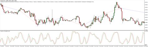Free Stochastic Expert Advisor Ea For Mt4 And Mt5 The Forex Geek