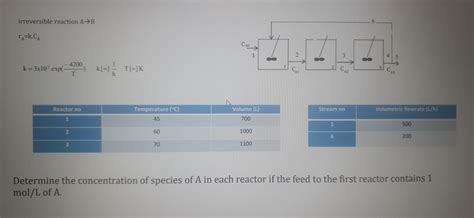 Solved Irreversible Reaction AB Table Reactor Chegg