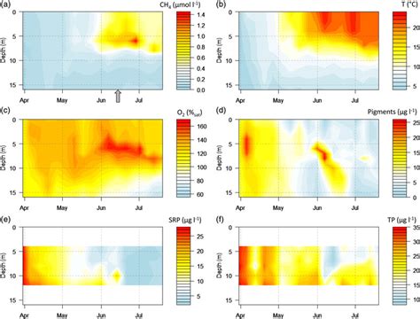 Methane And Environmental Data Seasonal Scale A Methane Download Scientific Diagram