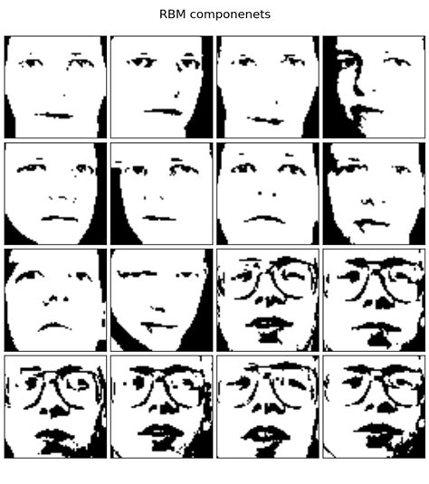 Machine Learning Using Restricted Boltzmann Machines Corpocrat Magazine