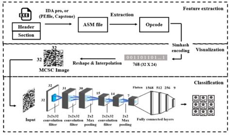 Symmetry Special Issue Symmetry Adapted Machine Learning For Information Security