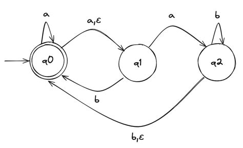 Theory Of Computation Notes
