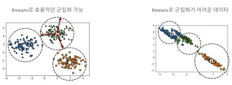 파이썬 머신러닝 완벽 가이드 8 clustering 2 평균 이동 gmm dbscan 예제 실습