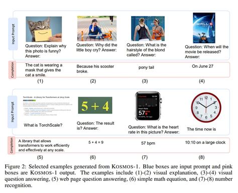 Alexander Kruel On Twitter This New Multimodal Large Language Model