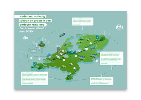 Infographic Klimaatakkoord Tovision
