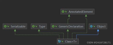 java class类简介 csdn博客