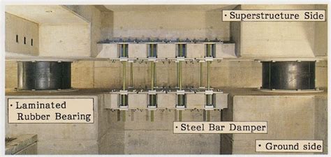Base Isolation System Outline On Principles Types Advantages Applications