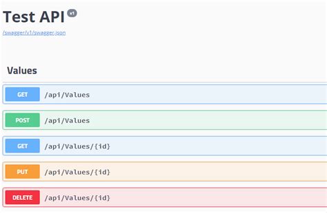 Github Gautamatgithubwebapiswagger Swagger Demo