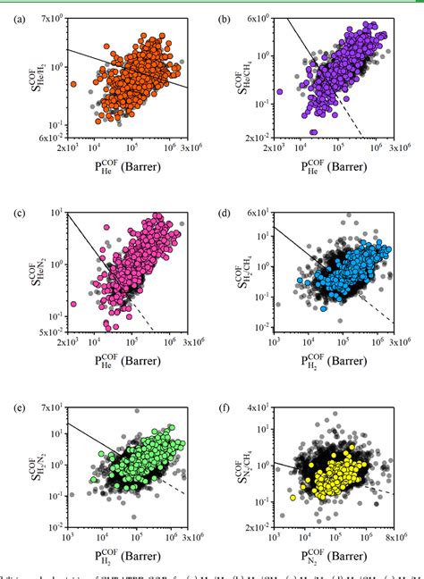 Table 1 From High Throughput Screening Of Cof Membranes And Cofpolymer Mmms For Helium