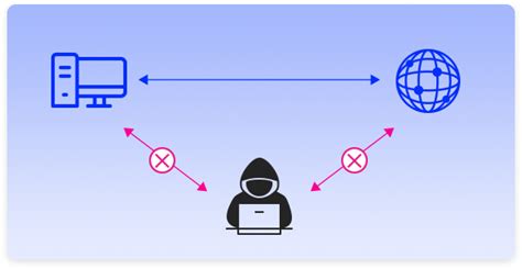 What Is Wpa3 Is Wpa3 Secure And Should I Use It 41 Off