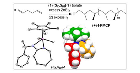 Enantioselective Living Coordinative Chain Transfer Polymerization Production Of Optically