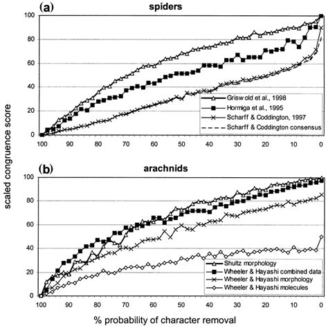 Continuous Jackknife Function Graphs For Real Data A Three Analyses Download Scientific