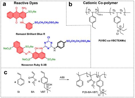 Cationized Cellulose Materials Enhancing Surface Adsorption Properties Towards Synthetic And