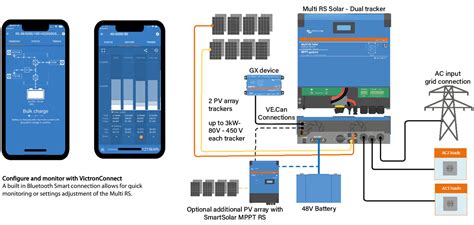 Victron Multi Rs Solar Dual Tracker Victron Energy Pmr