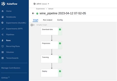 how to build and share components for kubeflow pipelines by bartłomiej poniecki klotz weles