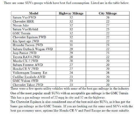 Suvs With Best Gas Mileage