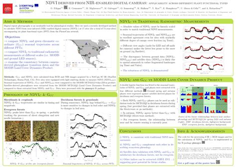Pdf Ndvi Derived From Nir Enabled Digital Cameras Applicability