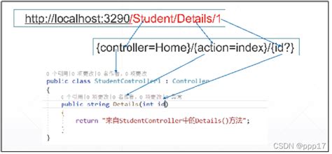 Aspnet Core Mvc中的路由路由模板、属性路由mvc 路由可选 Csdn博客 Aspnet Core Mvc中的路由路由模板、属性路由mvc 路由可选 Csdn博客