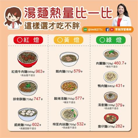 餉樂煮易 健康不會白白得來，有時是犧牲享受美食的代價換來的~