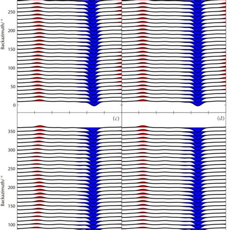 Synthetic Receiver Functions Computed From Anisotropy Models M3 And Download Scientific Diagram